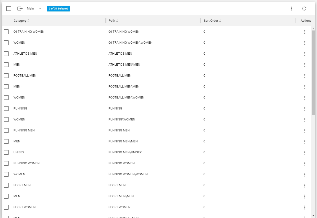 Catalog tree – Trasix Knowledge Base