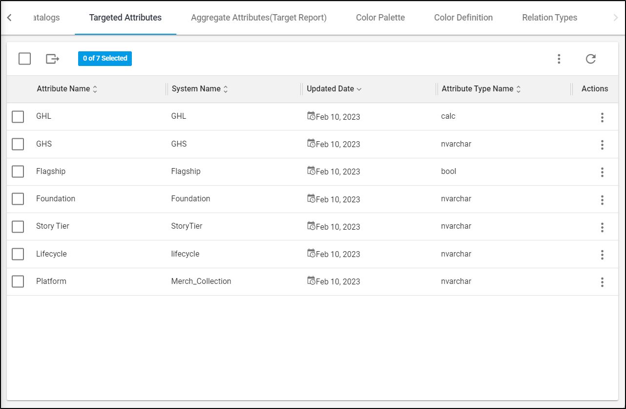 Targeted attributes – Trasix Knowledge Base